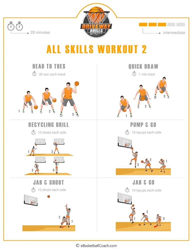 10 Best Basketball Workouts for Beginners in 2026 | PerfectInfos